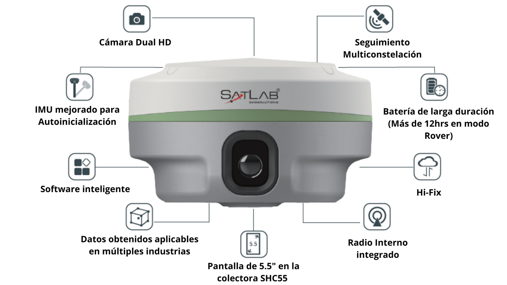 EQUIPO MÓVIL GNSS RTK EYR – SatLab México